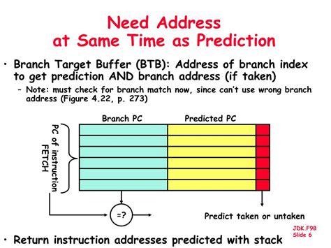 Ppt Lecture 9 Branch Prediction Dependence Speculation And Data