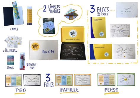 My Visual Box Toutes Les Box