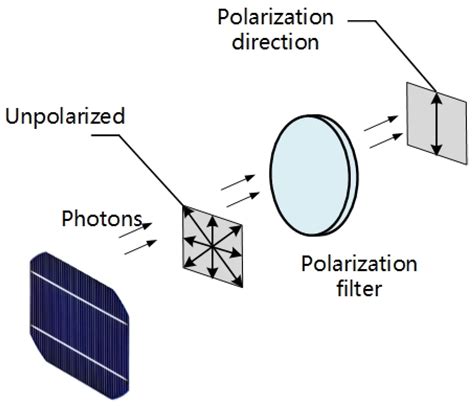 Detection Of Small Targets In Photovoltaic Cell Defect Polarization Imaging Based On Improved Yolov7