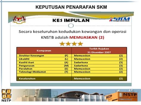 Presentation Brandmgmtmpb PPTX