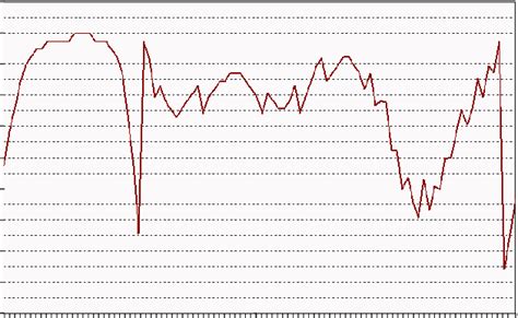 Voltage Variation In Parallel Clustering Download Scientific Diagram