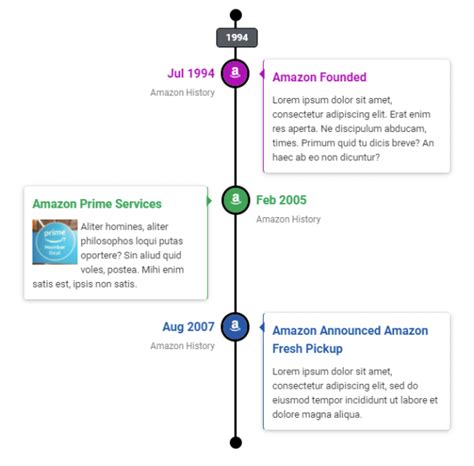 timeline screenshots timeline widget pro for elementor