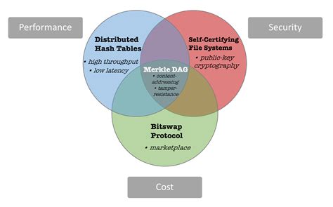 A Beginners Guide To Ipfs Medium