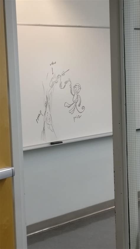 I Saw This Drawn Explaination Of A Pointer While Passing By A Classroom