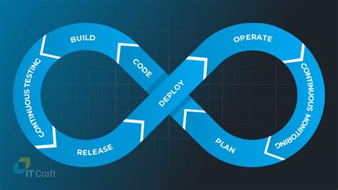 Devops Transformation Roadmap And Implementation Plan