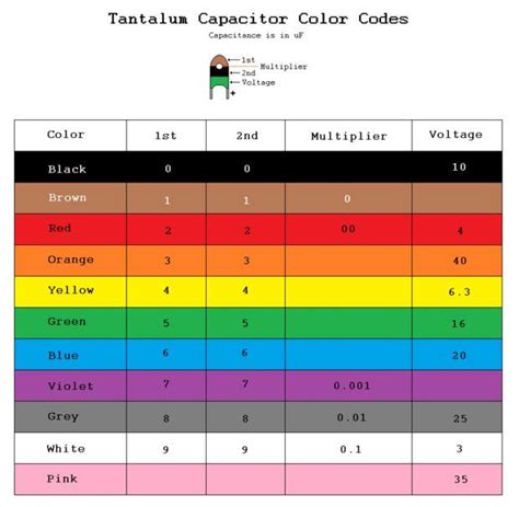 capacitor color codes 4 png color coding coding capacitor