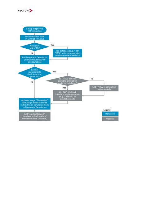 vector canoe canalyzer user manual