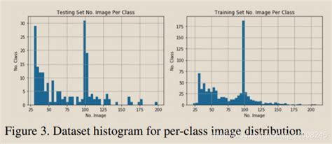 论文翻译：few Shot Object Detection With Attention Rpn And Multi Relation