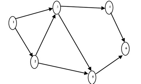 A Network With Triangular Fuzzy Neutrosophic Edges In This Network Each Download Scientific