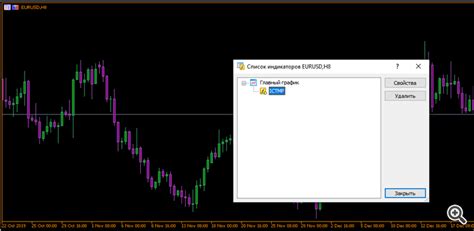 2 вопроса МТ5 Технические индикаторы и анализ рынка Форекс Форум алго трейдеров Mql5