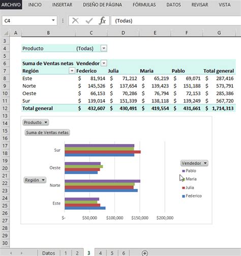 El sabio de Excel Cómo crear un gráfico dinámico en Excel