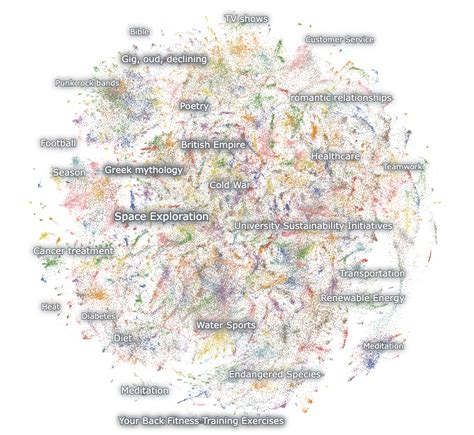 Deep Dive Into Llms Like Chatgpt By Andrej Karpathy Tl Dr Anfal Mushtaq