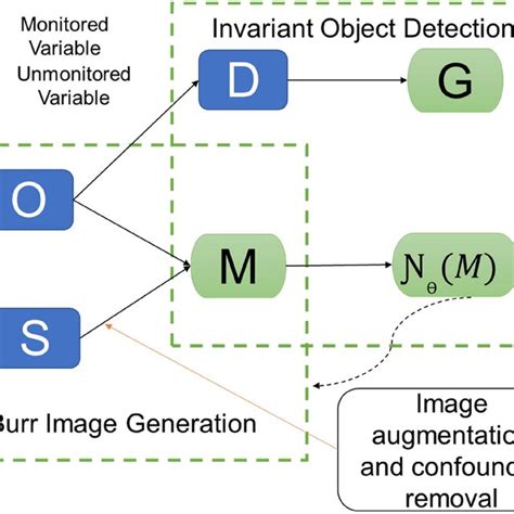 Flowchart Of The Proposed Data Augmentation Method Download Scientific Diagram