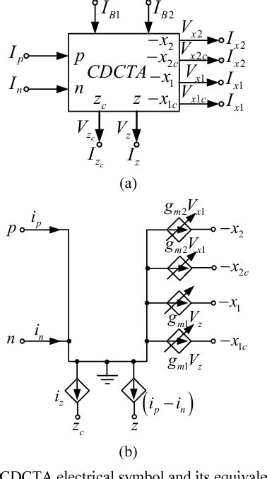 figure 1 from resistorless current mode universal filter using current