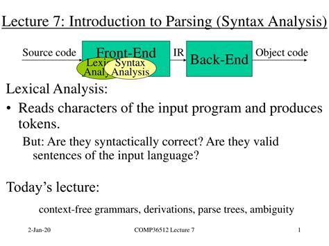 Ppt Introduction To Parsing Syntax Analysis Lecture 7 Powerpoint