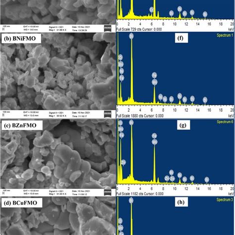 A D Sem Micrographs And E H Edax Spectra Of Bi 1 X Trxfe 1 Y Mnyo3 Download Scientific