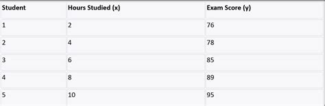 Correlation Coefficient Z Score Table