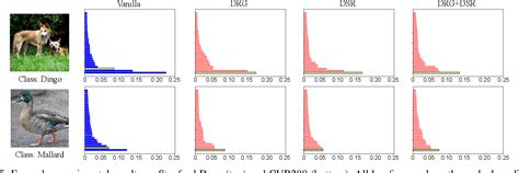 Figure 1 From Lightweight Self Knowledge Distillation With Multi Source Information Fusion