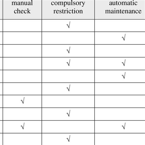 check methods of inconsistencies between uml diagrams download table
