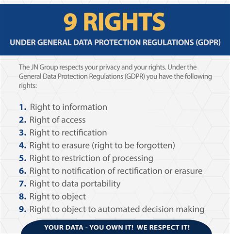 Data Protection The Jamaica National Group