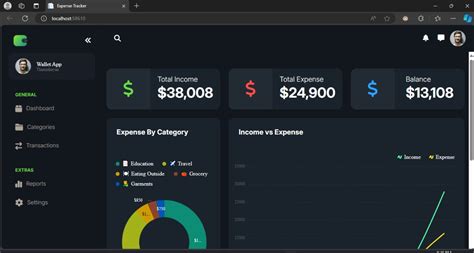 Suthagar Thanushayan On Linkedin Aspnetcore Mvc Expensetracker
