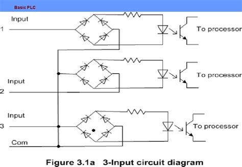 Basic PLC 1 Basic PLC Description This Training