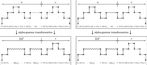 The Two Possible Scenarios During The Analysis Of Counterexamples The Download Scientific