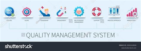 6 Scope Iso 9001 Images Stock Photos Vectors Shutterstock