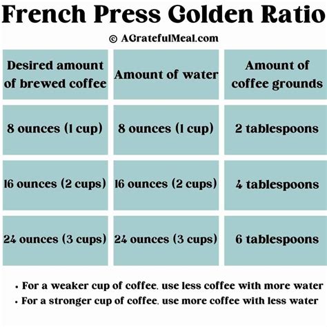 French Press Coffee Brewing Guide How To Use A French Press To Brew