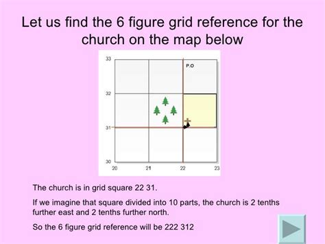6 Figure Grid References
