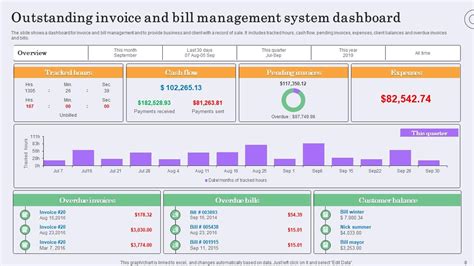 Invoice Management Powerpoint Ppt Template Bundles PPT Template