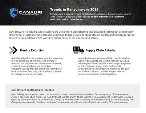 Download The Trends In Ransomware 2023 Canauri