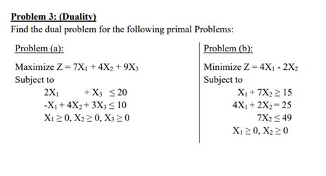 Solved Problem Duality Find The Dual Problem For The Chegg