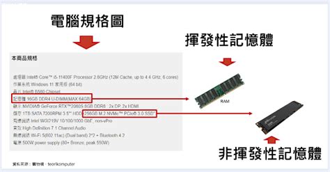 記憶體產業是什麼？記憶體概念股有哪些？去庫存成效佳，南亞科、華邦電、品安漲幅超過3成 台灣好新聞 Taiwanhot