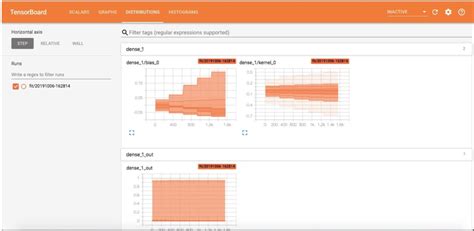 Tensorboard How To Install Tensboard Along With The Usage Of Tensboard