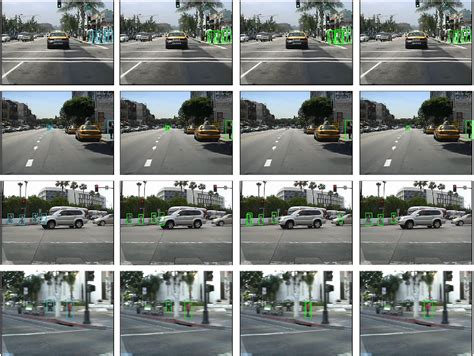 Figure 5 From Multi‐scale Pedestrian Detection Based On Self‐attention And Adaptively Spatial