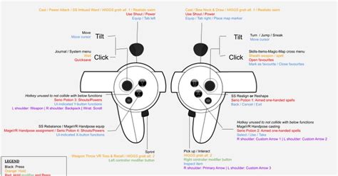 Oculus Controller Setup For Higgs Magevr Spellsiphon Throw Hotkeys R