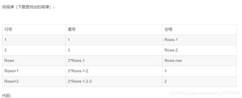 Java打印菱形（双重for循环）双重for循环打印菱形 Csdn博客