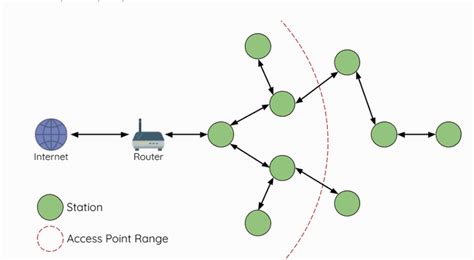 Get Topology Of Network AEGHB Issue Espressif Esp Mesh Lite GitHub