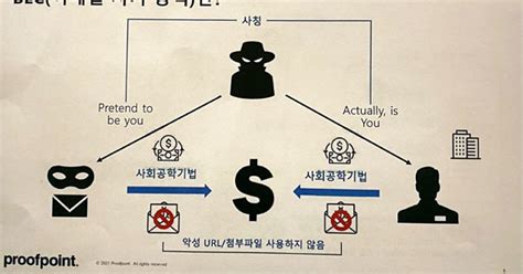 악성 파일·url없이 이메일 내용만으로 사기···코스피200기업 88 이메일사기 차단 못해”