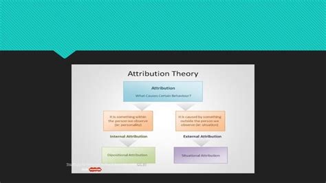 Attribution Theorypptx Organisational Behaviour Ppt