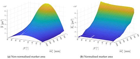 Sensors Free Full Text Analytical Models For Pose Estimate Variance Of Planar Fiducial