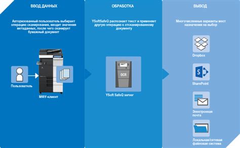 Ysoft Safeq Konica Minolta