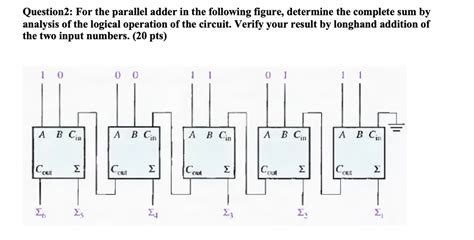 Question2 For The Parallel Adder In The Following Figure Determine The
