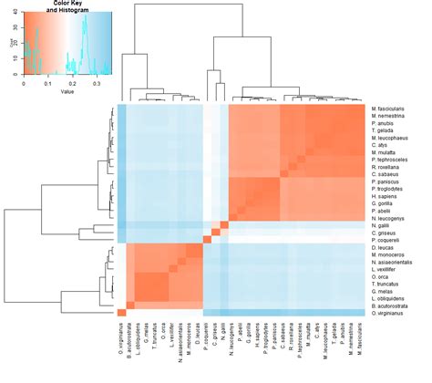 GitHub Marzan1 Code For Heatmap Heatmap Related Codes Are Uploaded Here