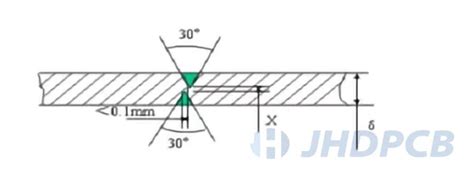 What Is A Pcb Panel Pcb Panelization Guide Jhdpcb