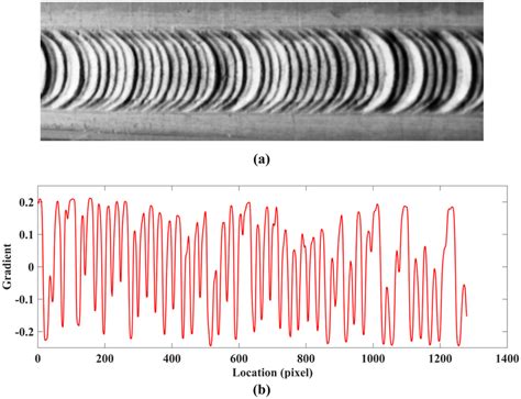 Gradient Image Of Face Of Weld A Gradient Image And B The Measurement