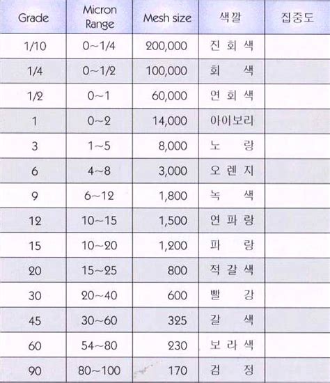 Macro21 Co 다이아몬드컴파운드