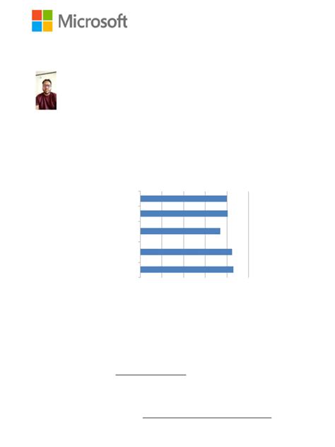 Prashant Varun 2 Pdf Microsoft Azure Computing