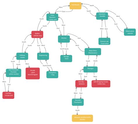 [2019 day 25 part 1] r adventofcode